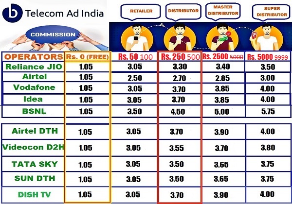 Telecom Ad India | Bank Accounts